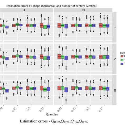 Figure Estimation Errors Q The Figure Shows The Standardized