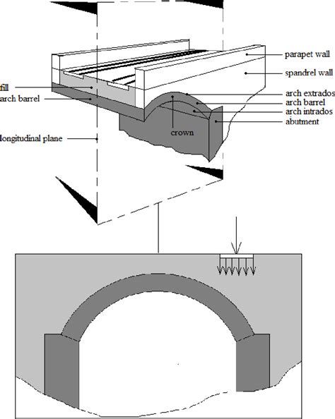 Abutment Arch
