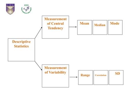 Ppt For 11 Introduction To Statistical Inference Ppt