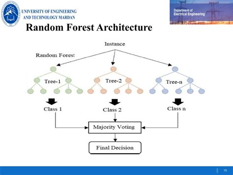 Ml Based Model For Nids Msc Updated Presentation V2 Pptx