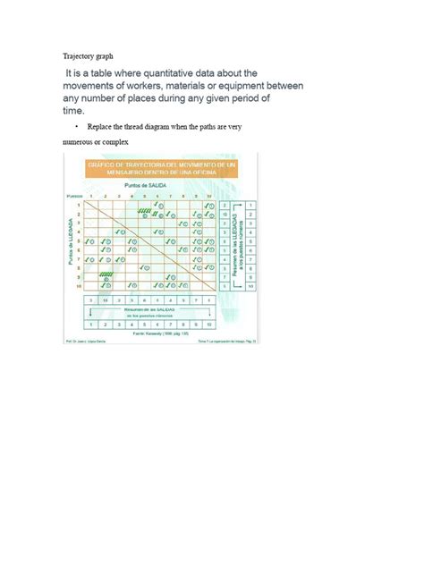 Trajectory Graph Pdf