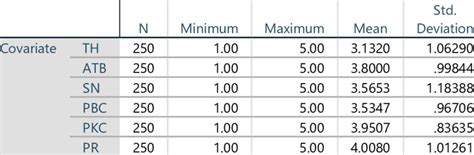 Continuous Variable Information Continuous Variable Information