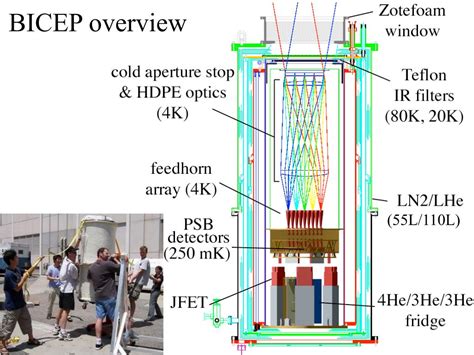 Ppt Bicep Modern Experimental Cosmology New Tools For Cmb Astronomy Yuki Takahashi Powerpoint
