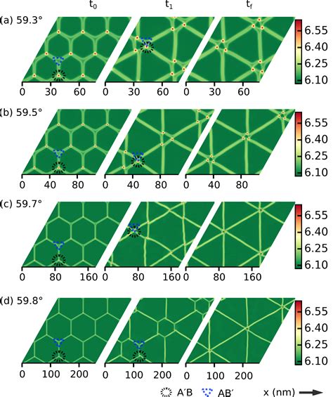 191208702 Reconstruction Of Moiré Lattices In Twisted Transition