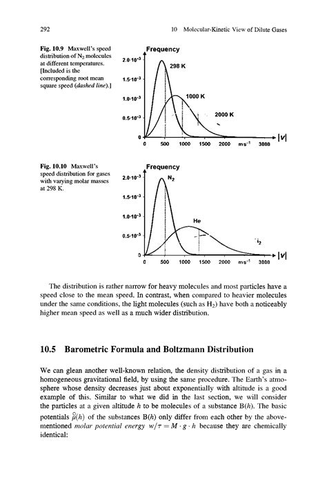 Maxwells Speed Distribution Big Chemical Encyclopedia