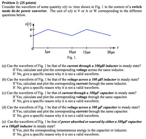 Solved Problem Points Consider The Waveform Of Some Chegg