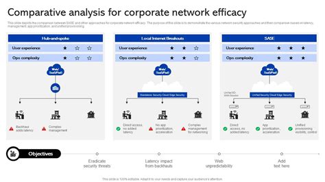 Sase Security Comparative Analysis For Corporate Network Efficacy Ppt Template