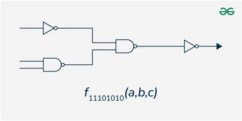 Representation Of Boolean Functions Geeksforgeeks