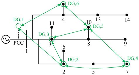 Electronics Free Full Text Research On A Control Strategy For A