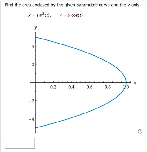 solved find the area enclosed by the given parametric curve