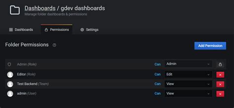 Team Role Permissions On Dashboards Folders Are Not Displayed To Non Grafana Admin Users Issue