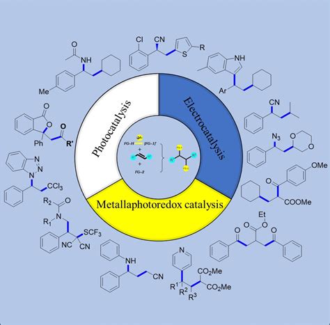 Photo‐ Electrocatalytic Difunctionalization Of Alkenes Enabled By C−h Radical Functionalization