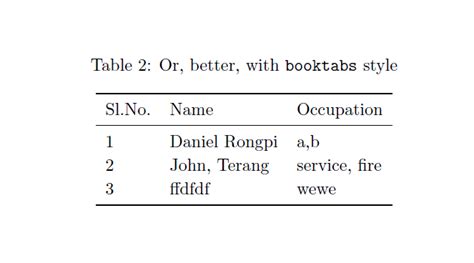 Unable To Print Without Quotes In Csvsimple Tex Latex Stack Exchange