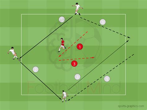 Pass Create A Passing Line Drills Sessions Animations Annual