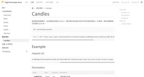 使用python與富果api下載台股歷史資料 Aron Hack 亞倫害的