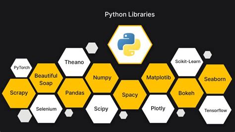 python django fastapi flask backenddevelopment