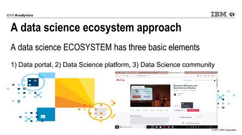 Building Data Science Ecosystems For Smart Cities And Smart Commerce Ppt