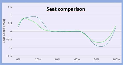 Double Fun And Double Analysis Or How To Prove That Your Wife Is Perfect Rowsandall
