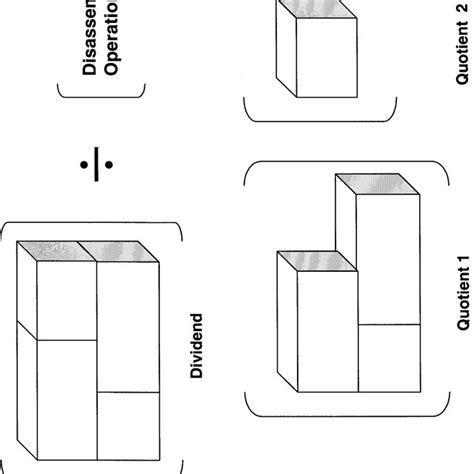 schematic of structure of a disassembly factory download scientific