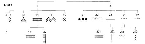 4 A Hierarchical Classification System For The Designs On
