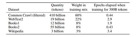 GPT Few Shot Learning For Language Model TheVentureCation