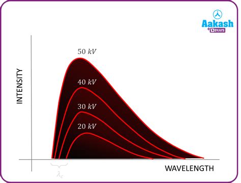 In Definition Types And Importance Aesl