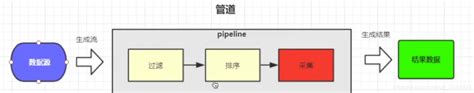jdk1 8 二 stream串行流和并行流详解 stream中的并行流能处理多大的数据条数 csdn博客