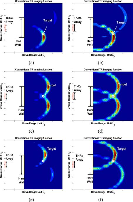 Conventional Time Reversal Imaging Of A Point Target Behind A Hard Download Scientific Diagram