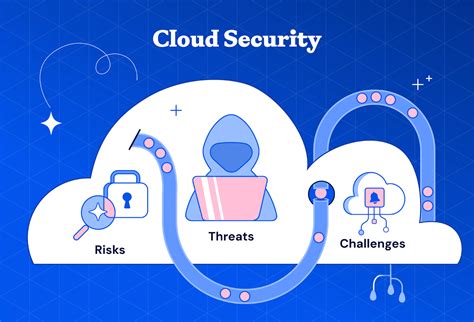 Cloud Security Issues 17 Risks Threats And Challenges Wiz