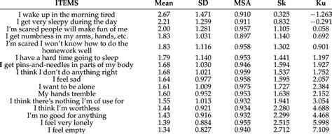 Main Descriptive Statistics Of The Emotional Problems Detection Scale Download Scientific Diagram
