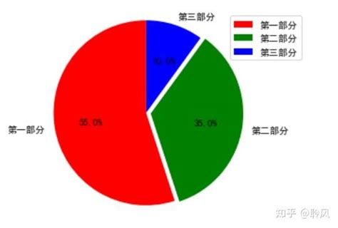 什么是 Matplotlib画图的简单实现 知乎