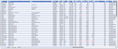 Wip Control Report Fyi