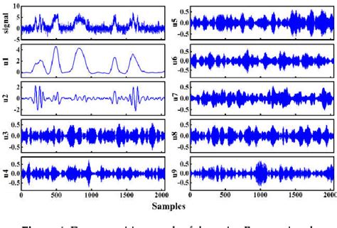 Figure 1 From Efficient Lidar Signal Denoising Algorithm Using