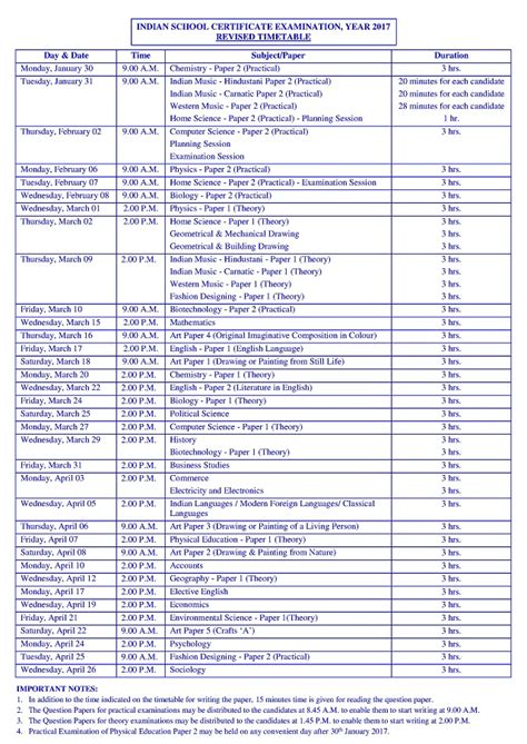 Check Revised Time Table For ICSE ISC Examination Released