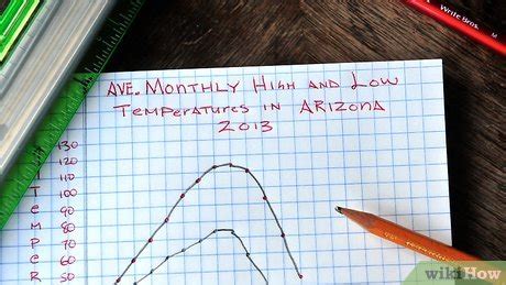 How To Make A Line Graph Steps With Pictures WikiHow Worksheets Library