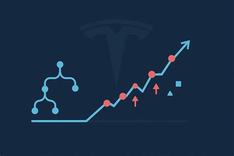 Introduction To Machine Learning With Gradient Boosting Models