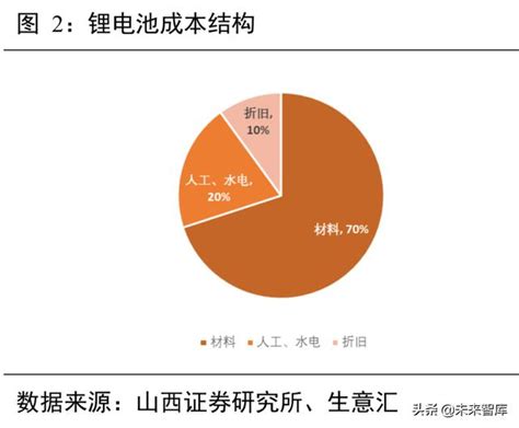 Arcgis重心迁移分析锂电池行业分析:从工艺、成本及供需角度看三元材料高镍化趋势 Csdn博客 Arcgis重心迁移分析锂电池行业分析:从工艺、成本及供需角度看三元材料高镍化趋势 Csdn博客