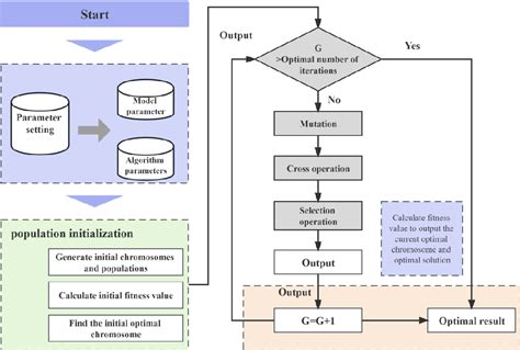 Figure 2 From Research On Profit Maximization Model For Automatic Pricing And Replenishment