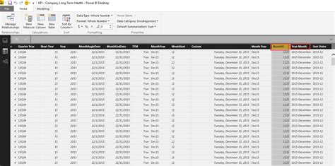Solved Report Dates Not Showing In Order Microsoft Fabric Community