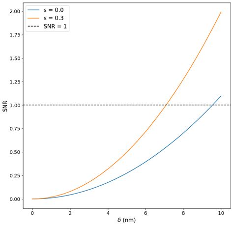 Extras Homodyne Detection — 62410 Laboratory For Quantum Information Science And Engineering