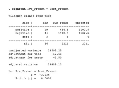 Wilcoxon Signed Rank Test In Stata Example Guide