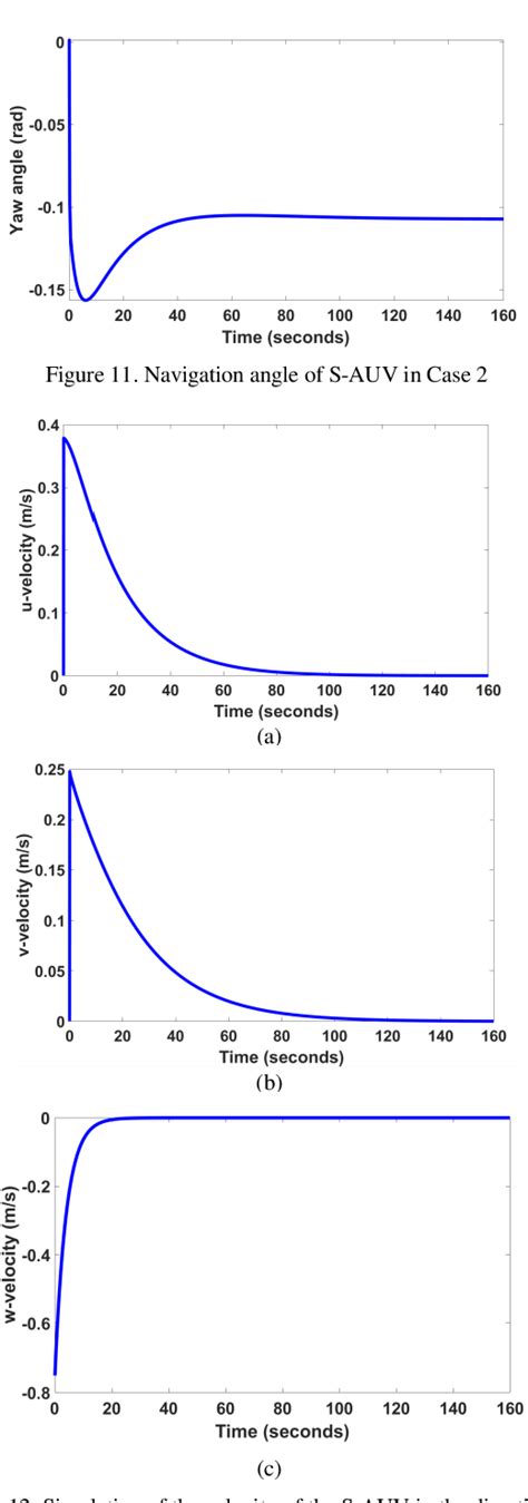 Figure 11 From Modeling And Designing Hierarchical Sliding Mode Controller For A 4 Dof Solar