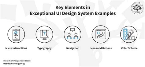 The 10 Most Inspirational Ui Examples In 2025 Ixdf