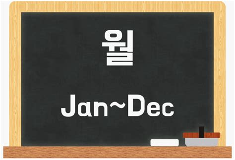 영어달력 영문달력 읽는법 총정리 년 월 일 요일 약자 네이버 블로그