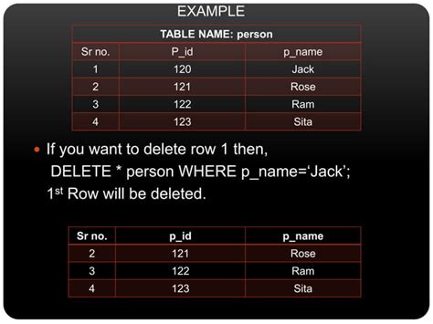Commands Of Dml In Sql Pptx