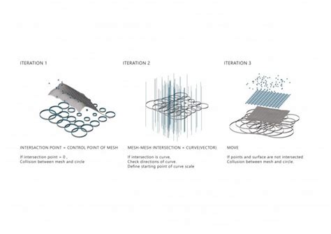 Interactive Geometry IAAC Blog