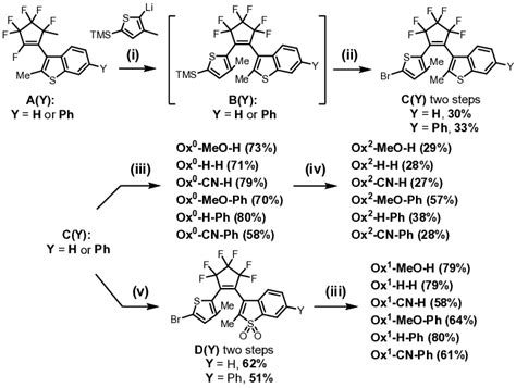 Scheme 2 Synthesis Of The Diarylethenes I Thf 70°c Ii Dcm Br