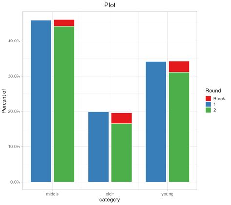 Cartography Displaying Heatmap With Large Number Of Dense Points Of Interest In Qgis