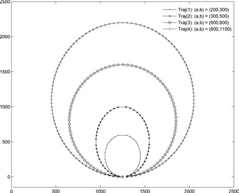 Sensors Free Full Text Aurp An Auv Aided Underwater Routing Protocol For Underwater