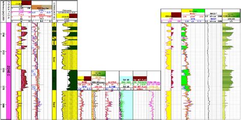 Log Curves Showing The Types Of Lithology Neutron Density Crossover